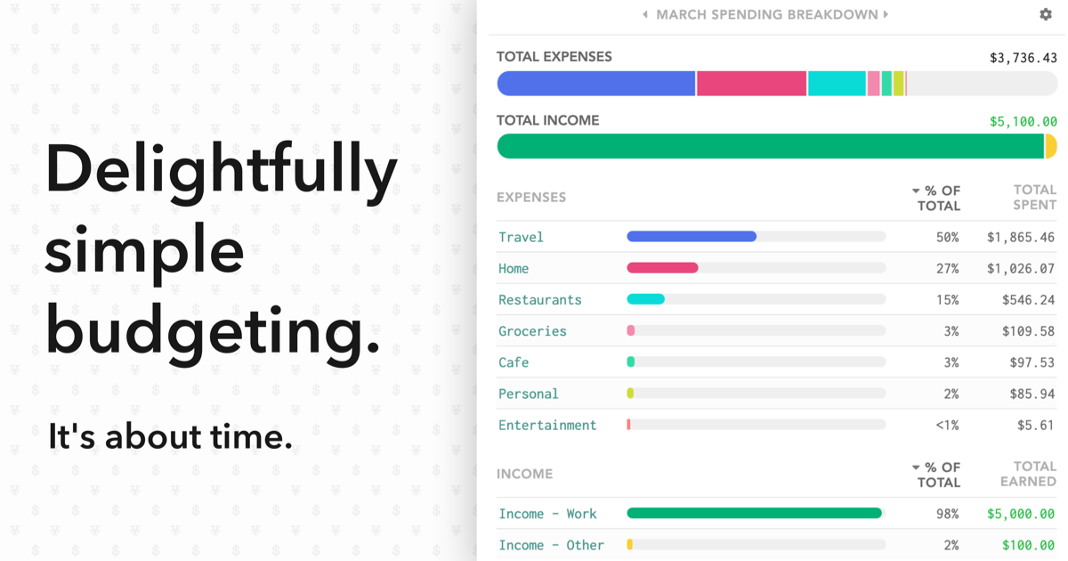 Proudly Canadian | Lunch Money